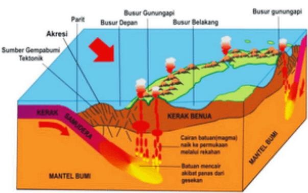 GEOGRAFI: TERJADINYA GUNUNG API