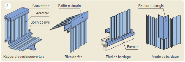 Les bardages métalliques ~ génie civil