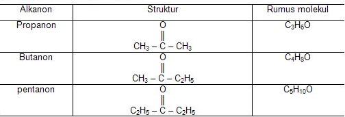 Pengetian Dan Macam-macam Gugus Fungsi Terlengkap