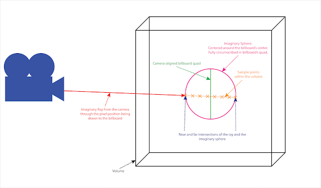 Having conceptual problems about volume rendering with raymarching : r ...