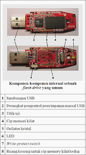 TEKNIK KOMPUTER DAN JARINGAN: FLASHDISK