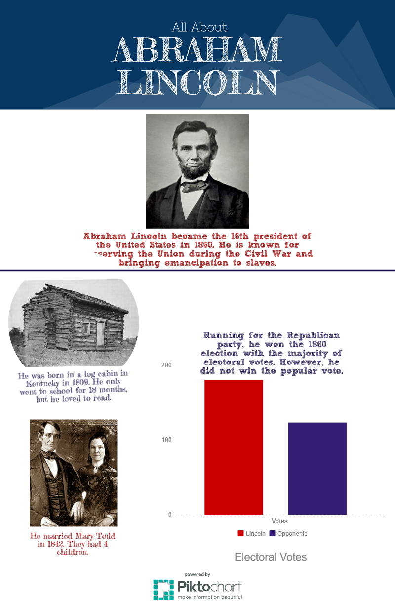 Miss Anderson's Blog: Infographic