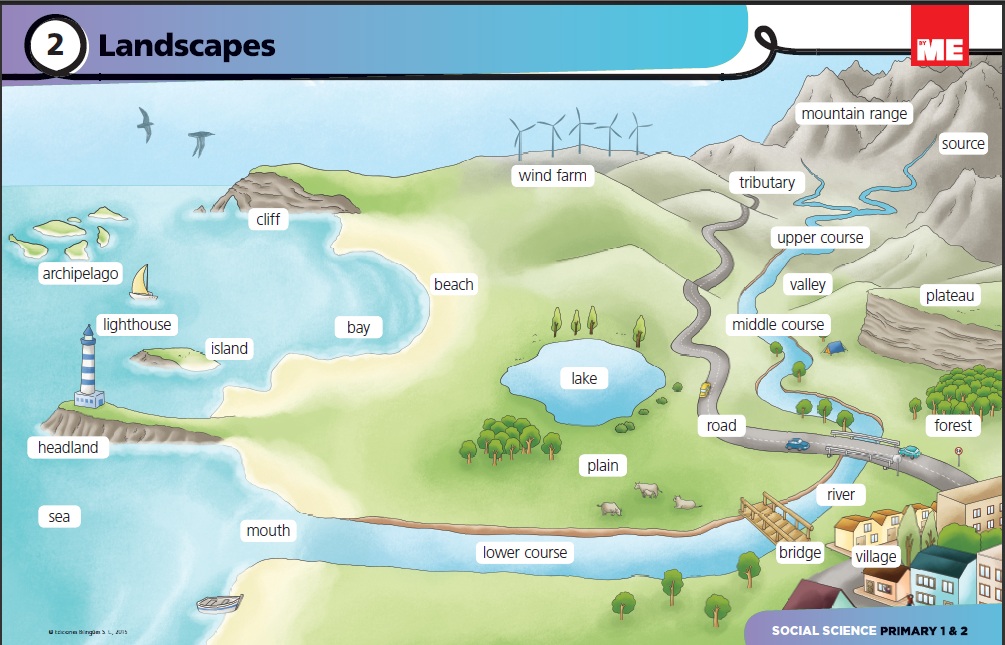 Seneca School - Year 1-2 - Science / English: Social Science - The ...