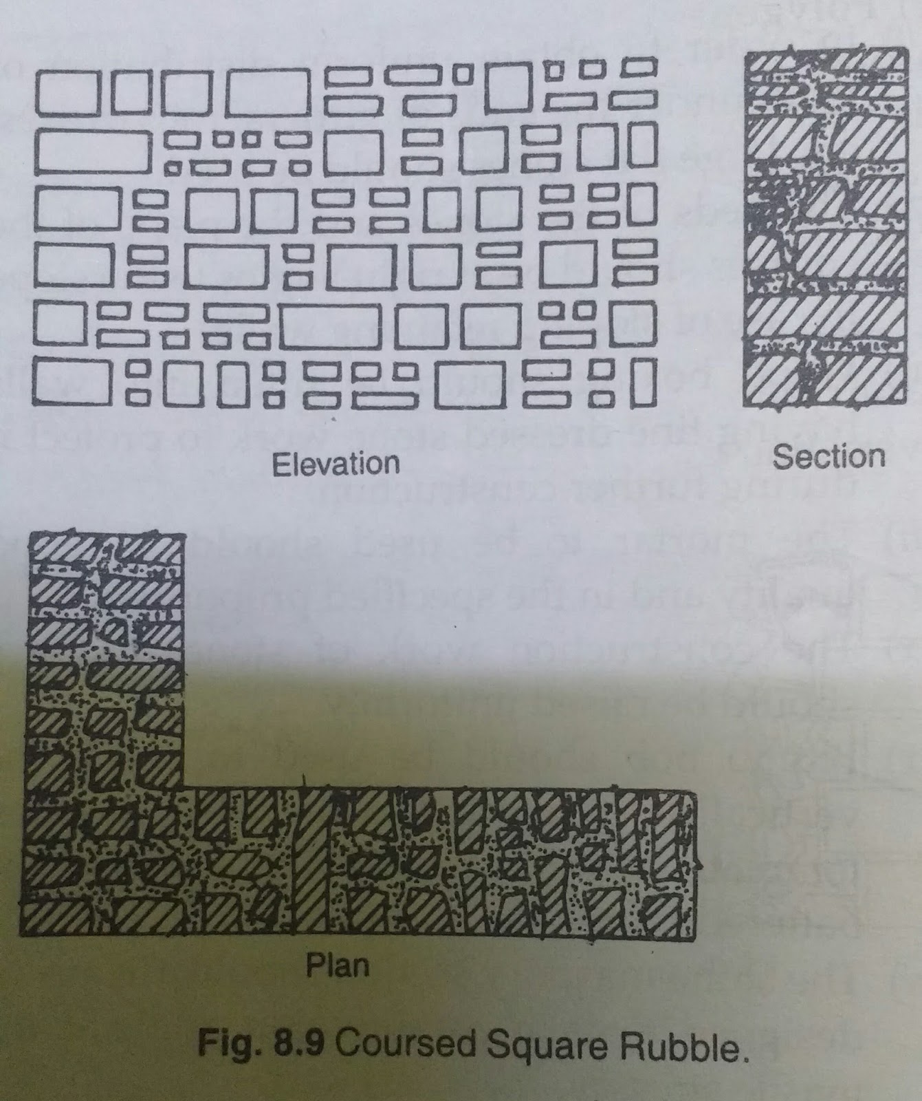 BASIC CIVIL ENGINEERING: Types of Rubble masonry
