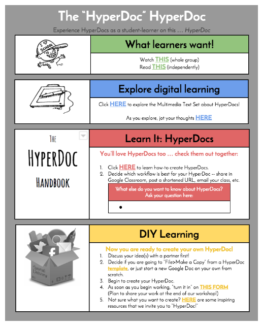 The Polka-dotted Teacher: The Hyperdoc Handbook...Highly Recommended ...