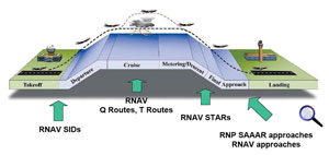 Aviation World: Area Navigation