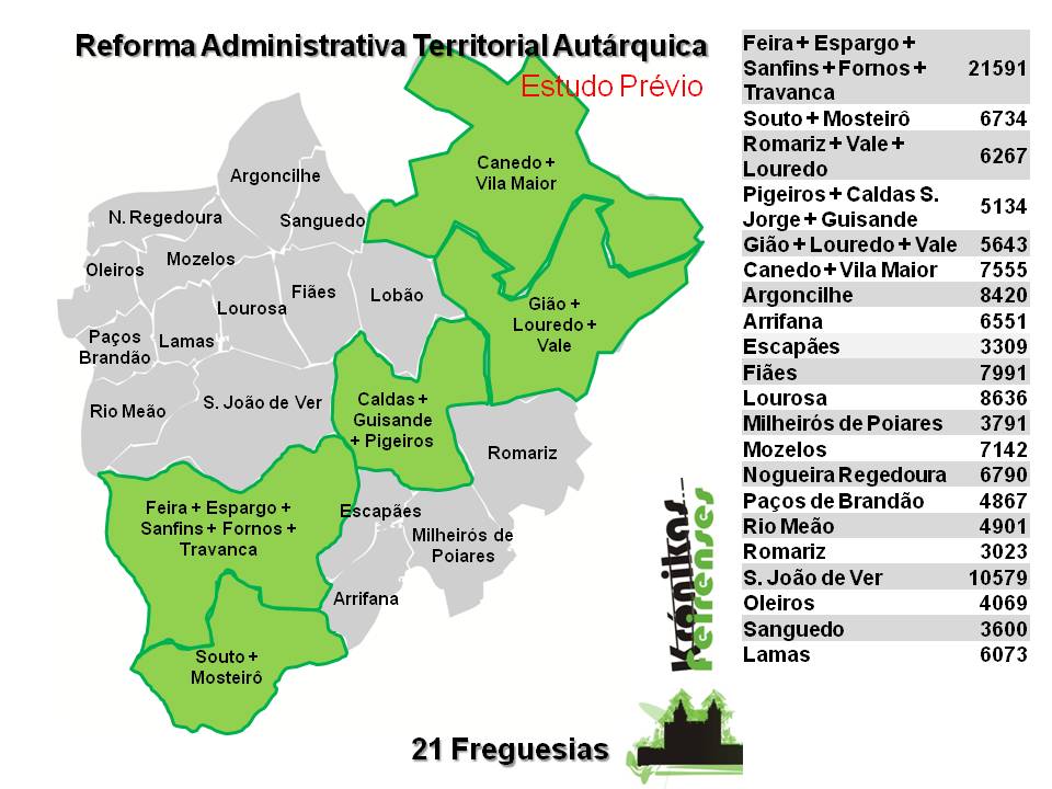 Krónikas Feirenses: Estudo Prévio do novo Mapa do Concelho