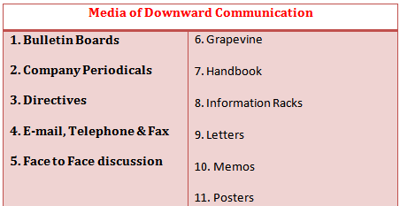 Different media of internal communication