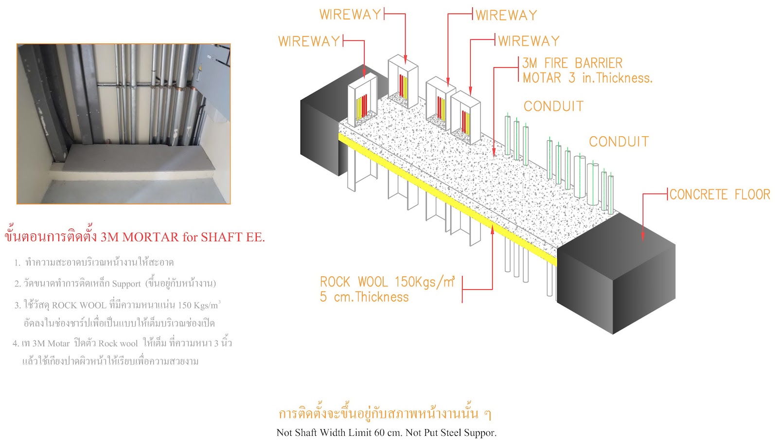 Life Safety & Environmental: การป้องกันช่องเจาะทะลุพื้นของงานระบบ