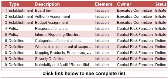 Causal Capital: The Operational Risk Framework Checklist Roadmap