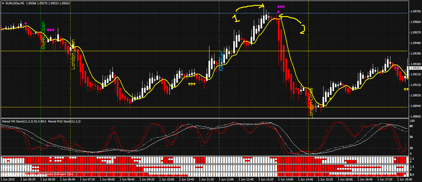 Genesis Matrix Trading | Genesis Team MY: High Impact News dan Kesannya ...