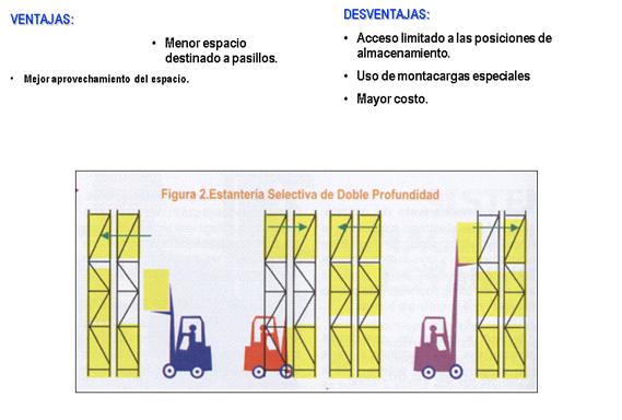 Gerney Ríos González: ALMACENAMIENTO, FUNDAMENTO LOGÍSTICO