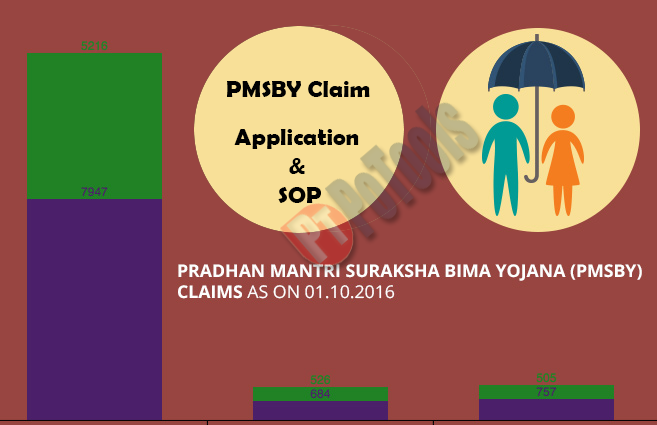 STANDARD OPERATING PROCEDURE FOR CLAIM SETTLEMENT UNDER PMSBY