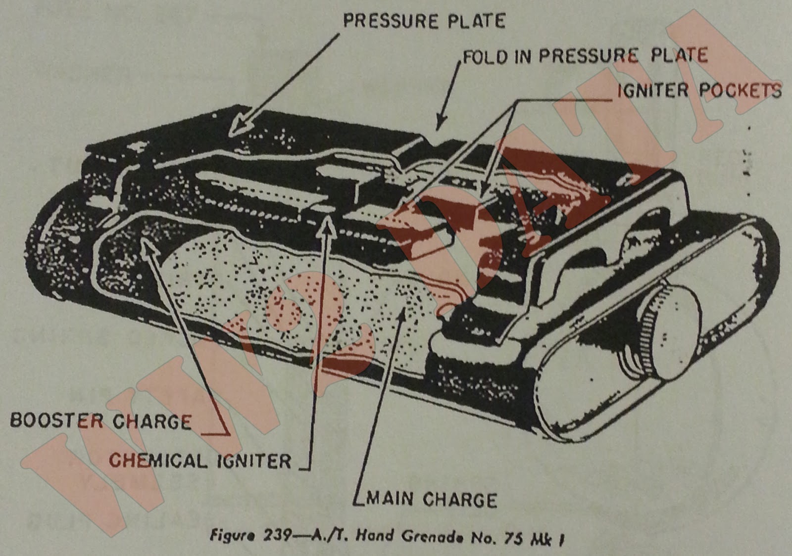 WW2 Equipment Data: British Explosive Ordnance - Hand, Rifle, and Anti ...