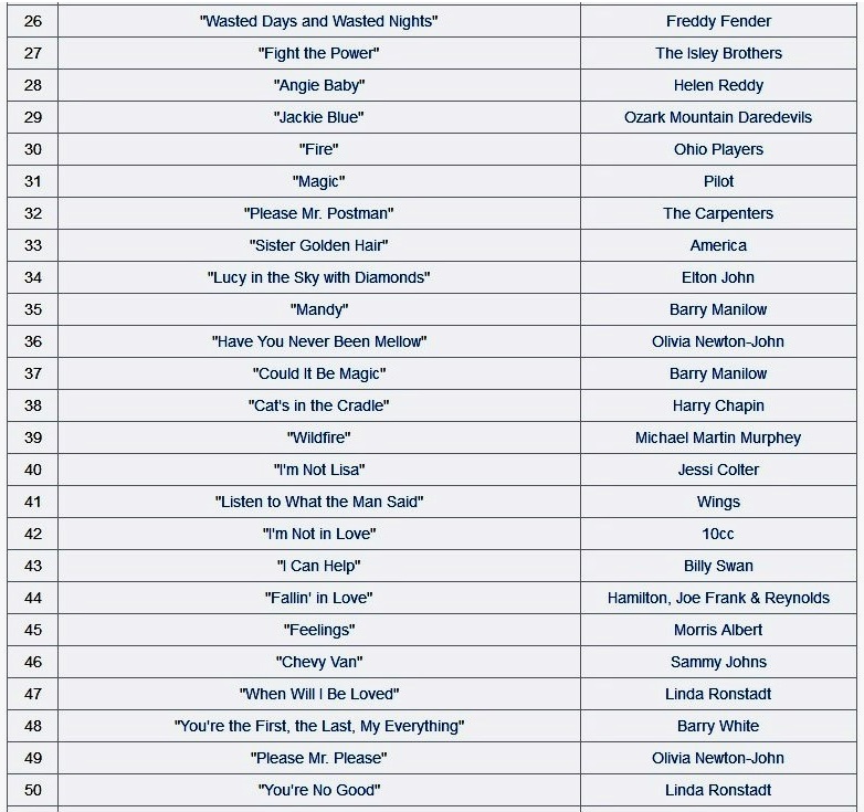 AL FIN MÚSICA !! : LOS N° 1 DEL BILLBOARD HOT 100: AÑO 1975