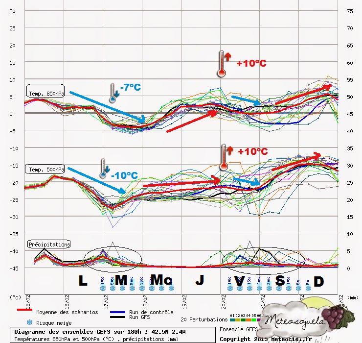 METEOSOJUELA. " Tu tiempo en el momento": PREDICCION METEOROLOGICA ...