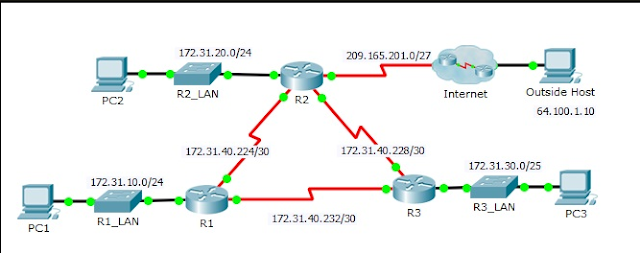 yenni silaen: PKA 8.2.3.5 Troubleshooting EIGRP for IPv4