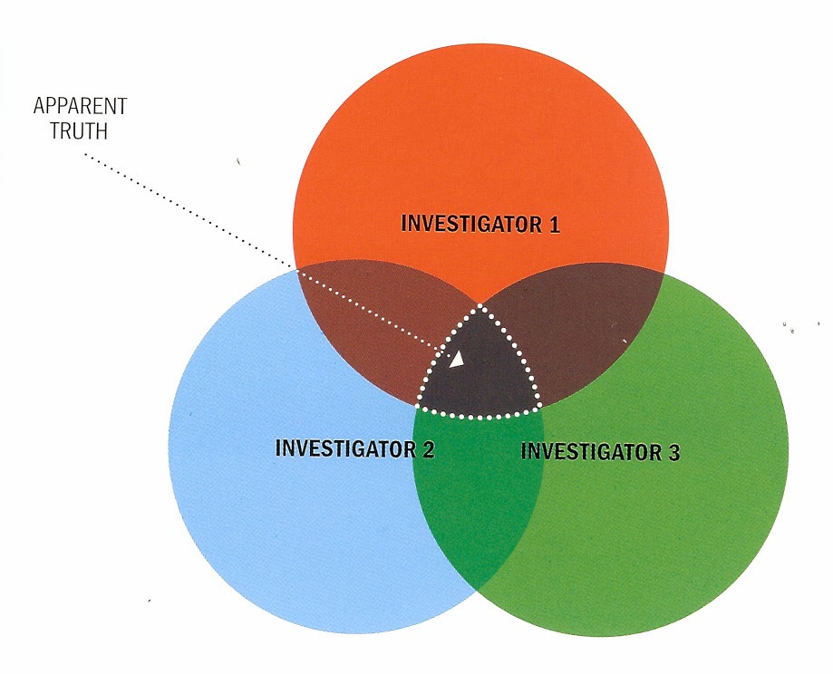 Lenore's Collaborative Research Travels