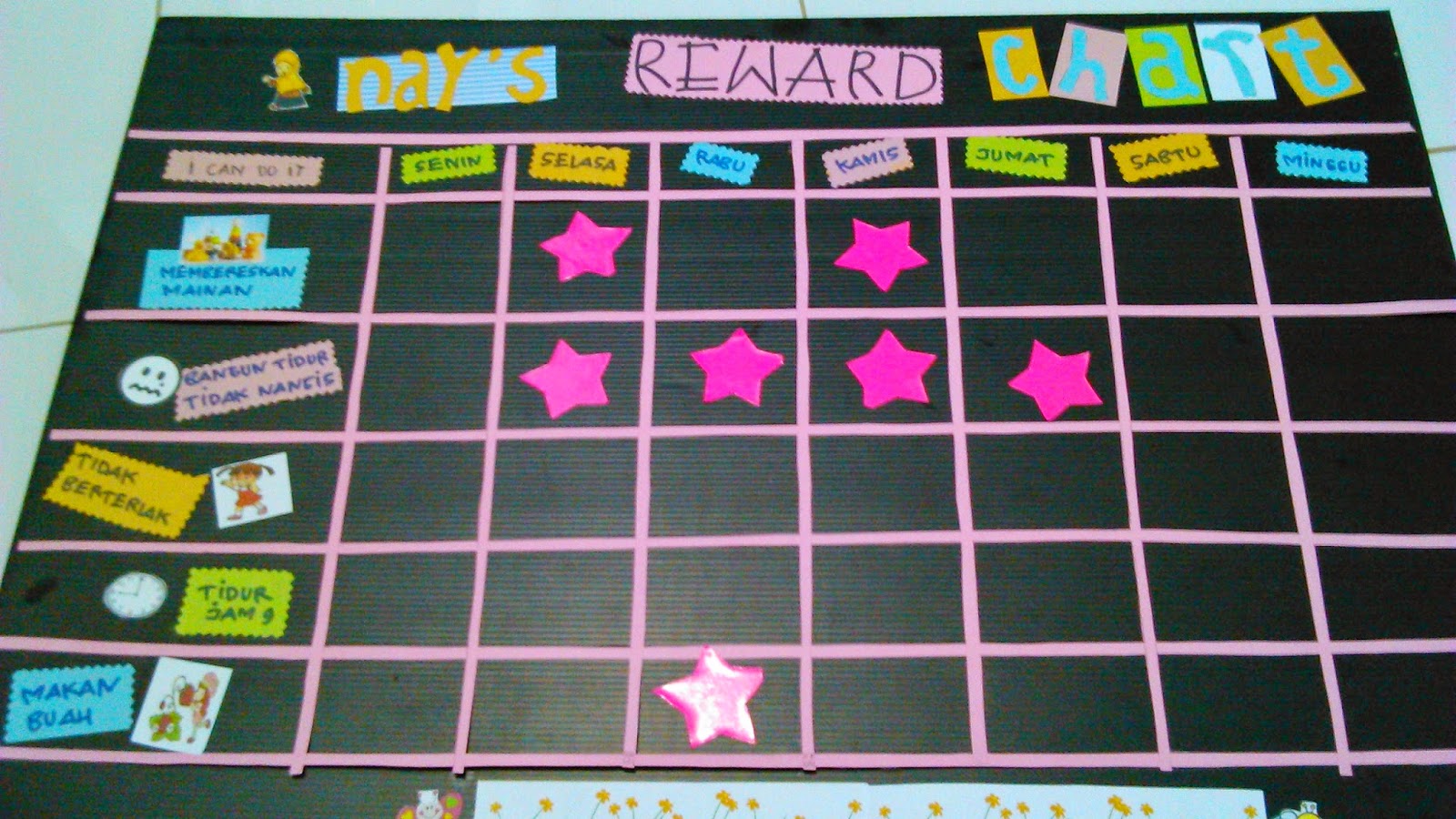 Kanaya's Reward Chart