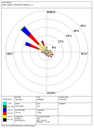 Map Catalog: Windrose