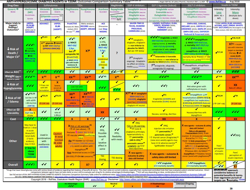 ZONA DE SALUD DE OFRA: rxfiles. Tabla comparativa de los resultados de ...
