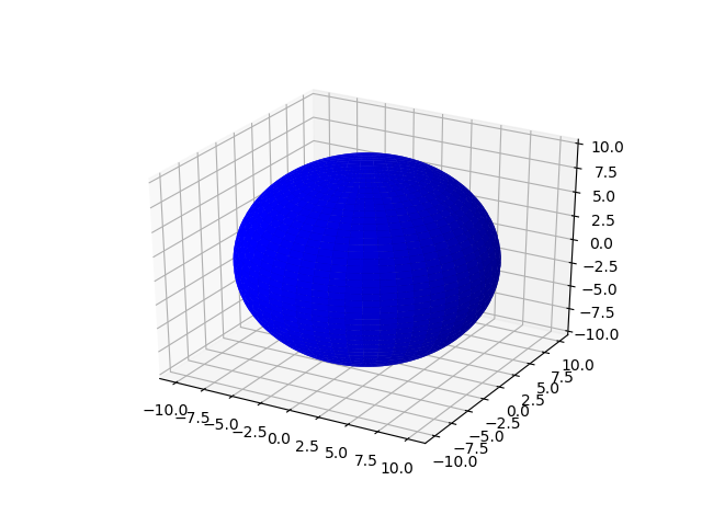 ZEN CONSULTING : PIP in python and How to install matplotlib on Windows ...
