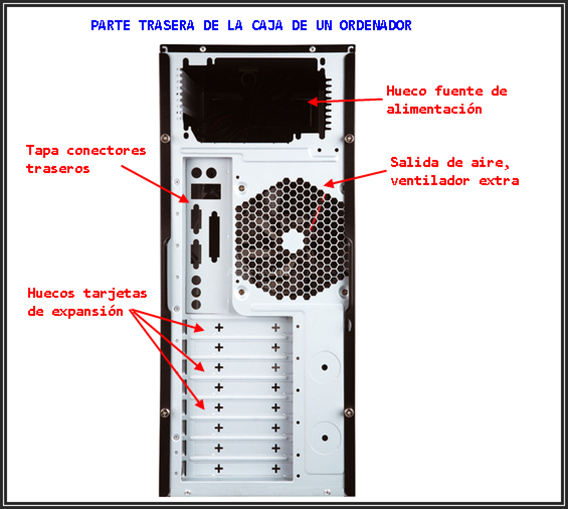 Administrador de Bases de Datos: PARTES DE LA CAJA