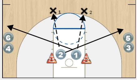Drills to Practice V-Cuts, L-Cuts, and Pin Downs