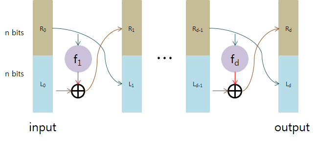 AllenK's blog: cryptography