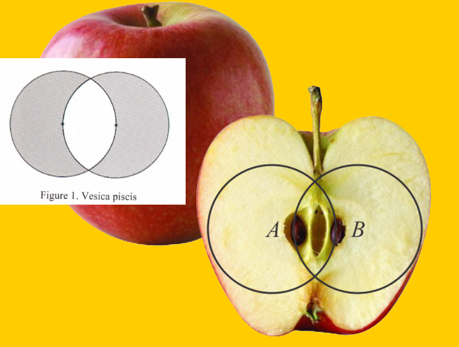 Hindu Astrology: Vesica Pisces: The Geometry of Liberation