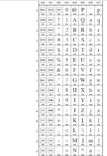 AS Computing: Character Coding Schemes