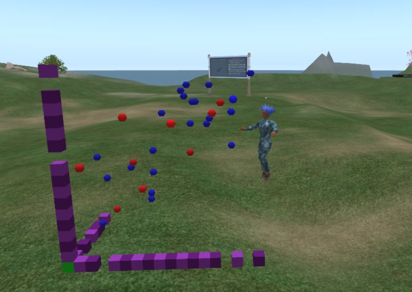 EDUCATIONAL TECHNOLOGY: THREE DIMENSIONAL MEDIA