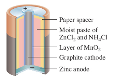 WANIBESAK: Jenis-Jenis Baterai Sebagai Aplikasi Sel Volta atau Sel Galvani