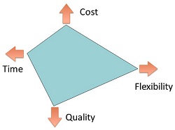 Blue chip: El cuadrilátero del diablo