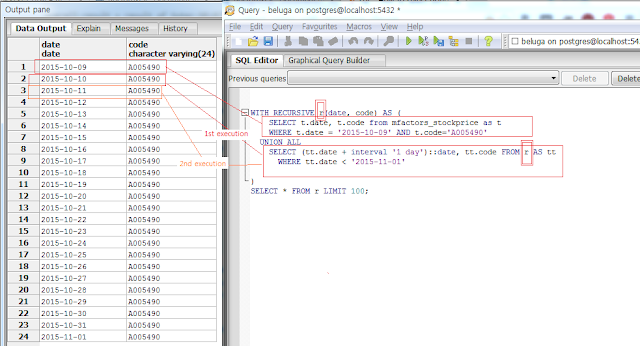쿠sal 컴 Postgresql 에서 With Recursive