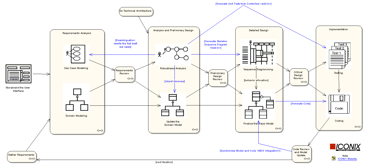 Metodologias Emergentes at emaze Presentation