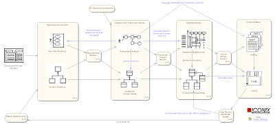 iconix: ICONIX EN 4 PASOS