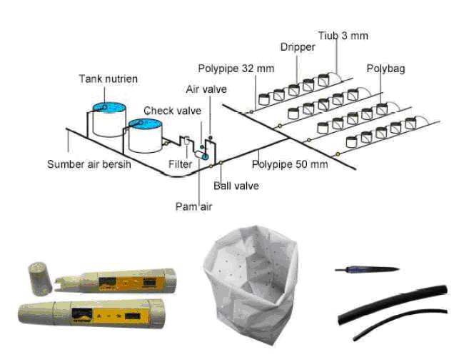 blog ejan: Sistem Fertigasi Mini