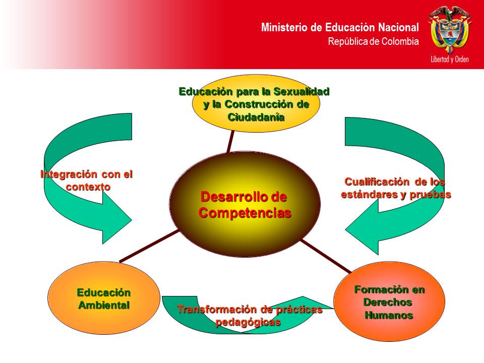Proyectos Transversales Fundamento Legal