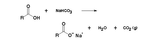Chemistry Laboratory: Carboxylic Acids