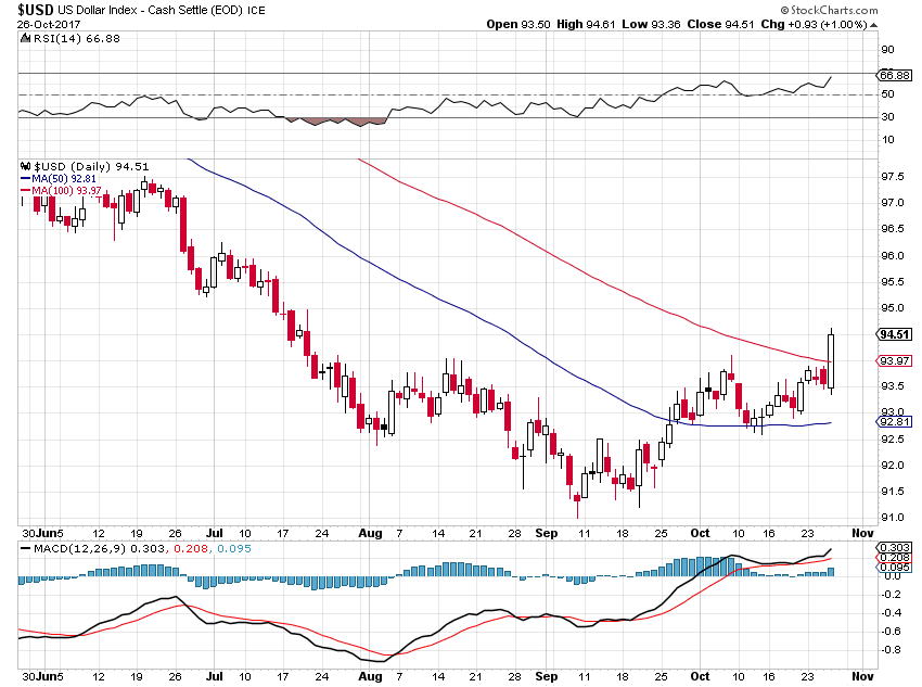 Jesse's Café Américain: Stocks and Precious Metals Charts - After the ...