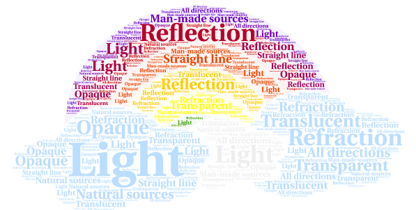 CeipToursScience5: UNIT 6 NATURAL SCIENCE: LIGHT