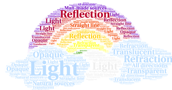 CeipToursScience5: UNIT 6 NATURAL SCIENCE: LIGHT