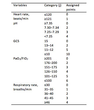Orion Cardiology, PLLC : Predicting NIV failure in hypoxemic patients ...