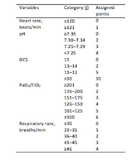 Orion Cardiology, PLLC : Predicting NIV failure in hypoxemic patients ...
