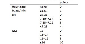 Orion Cardiology, PLLC : Predicting NIV failure in hypoxemic patients ...