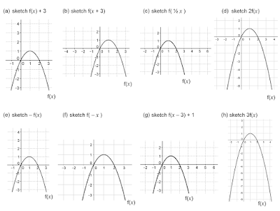 MEDIAN Don Steward mathematics teaching: graph transforms