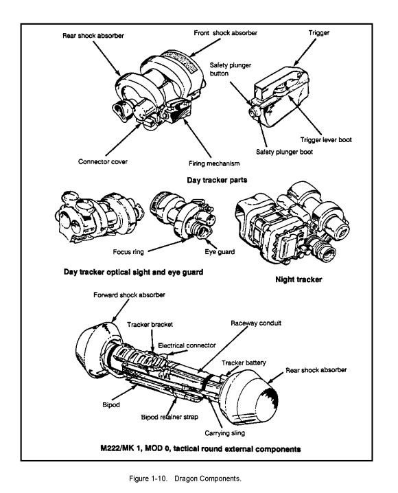 Dragon Wire Guided Missile
