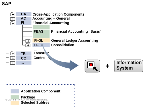 SapSystemsOfReza: TAW10 - INTRODUCTION TO THE ABAP WORKBENCH SapSystemsOfReza: TAW10 - INTRODUCTION TO THE ABAP WORKBENCH