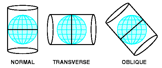 resume: Proyeksi Peta dan Jenis Proyeksi Peta